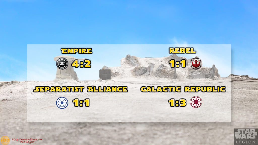 Star Wars Legion, Competition Season 01 | Halfling13 Hobbies