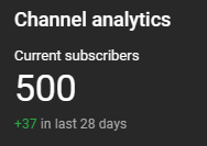 500 Subscribers unlocked – Halfling13 Hobbies